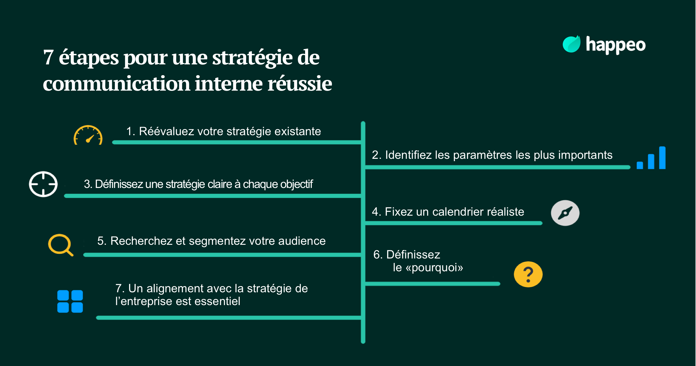 Guide de la Communication Internes 2021 | Happeo
